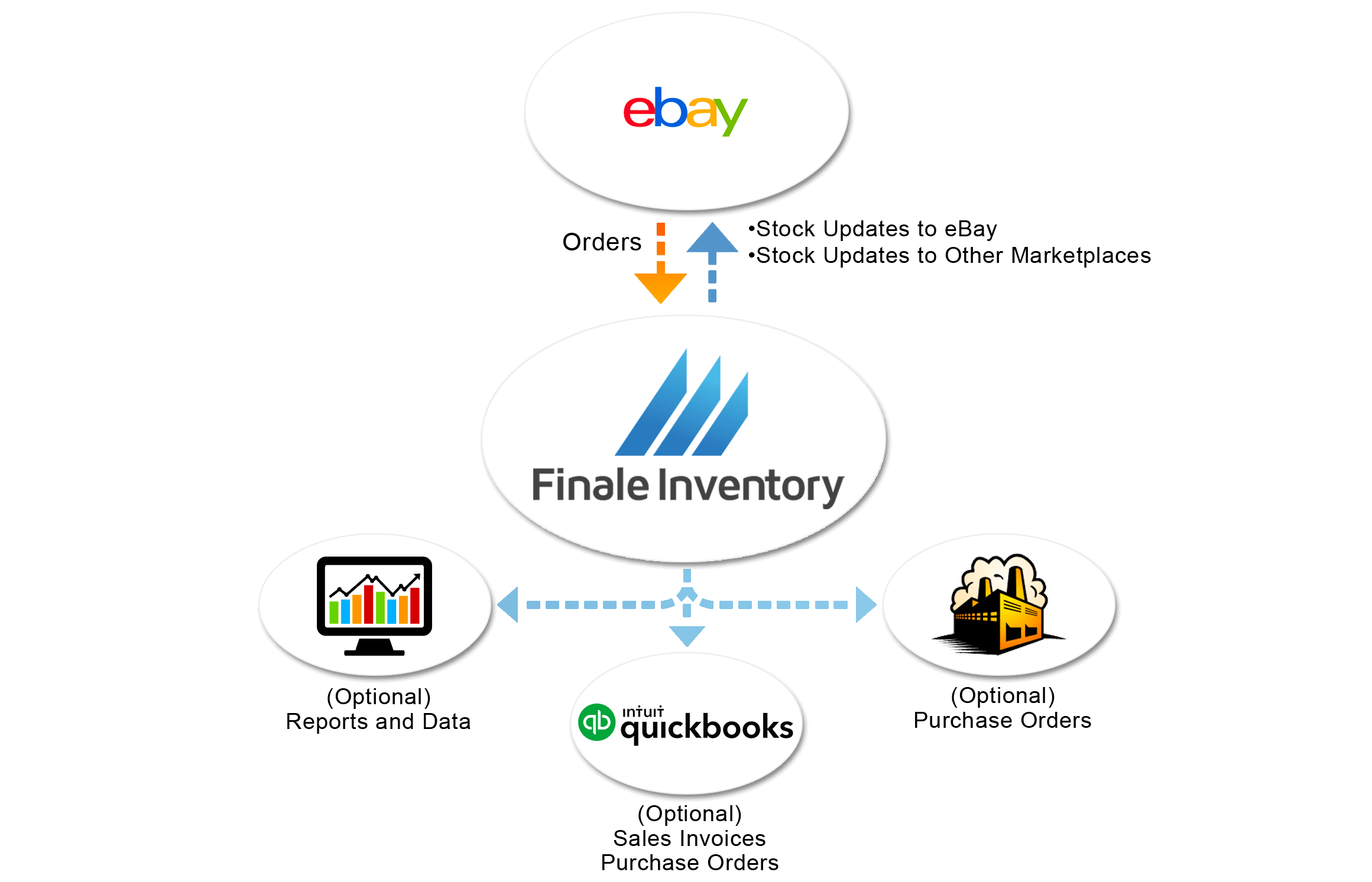 Ebay Inventory Management Software Free 2016 Omahaholoser