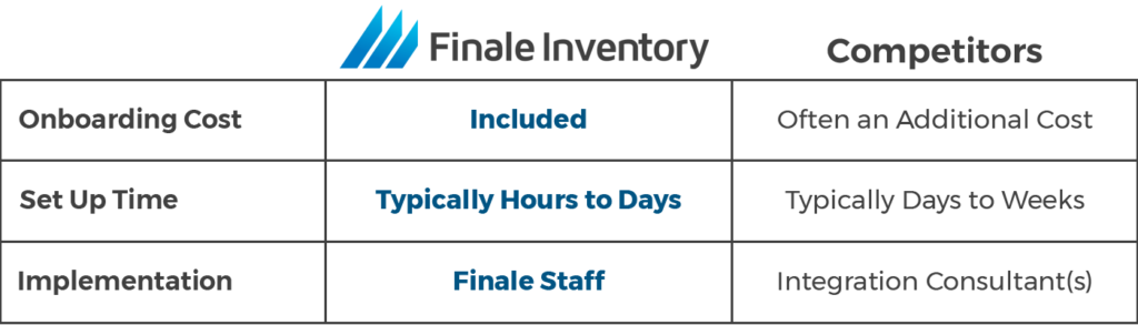 Barcode Scanner Inventory Management Software | Finale Inventory