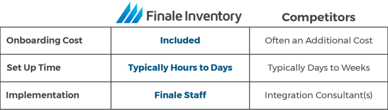 Barcode Scanner Inventory Management Software | Finale Inventory