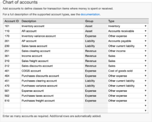 Inventory Accounting & Valuation | Chart of Accounts