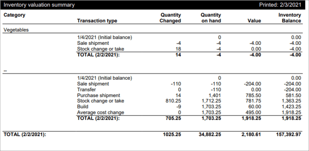 Inventory Accounting & Valuation | Chart of Accounts