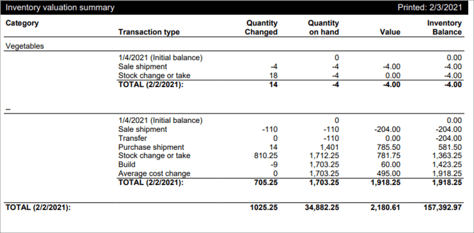 Inventory Accounting & Valuation | Chart of Accounts