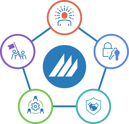 3PL Inventory & Warehouse Management Software | Finale
