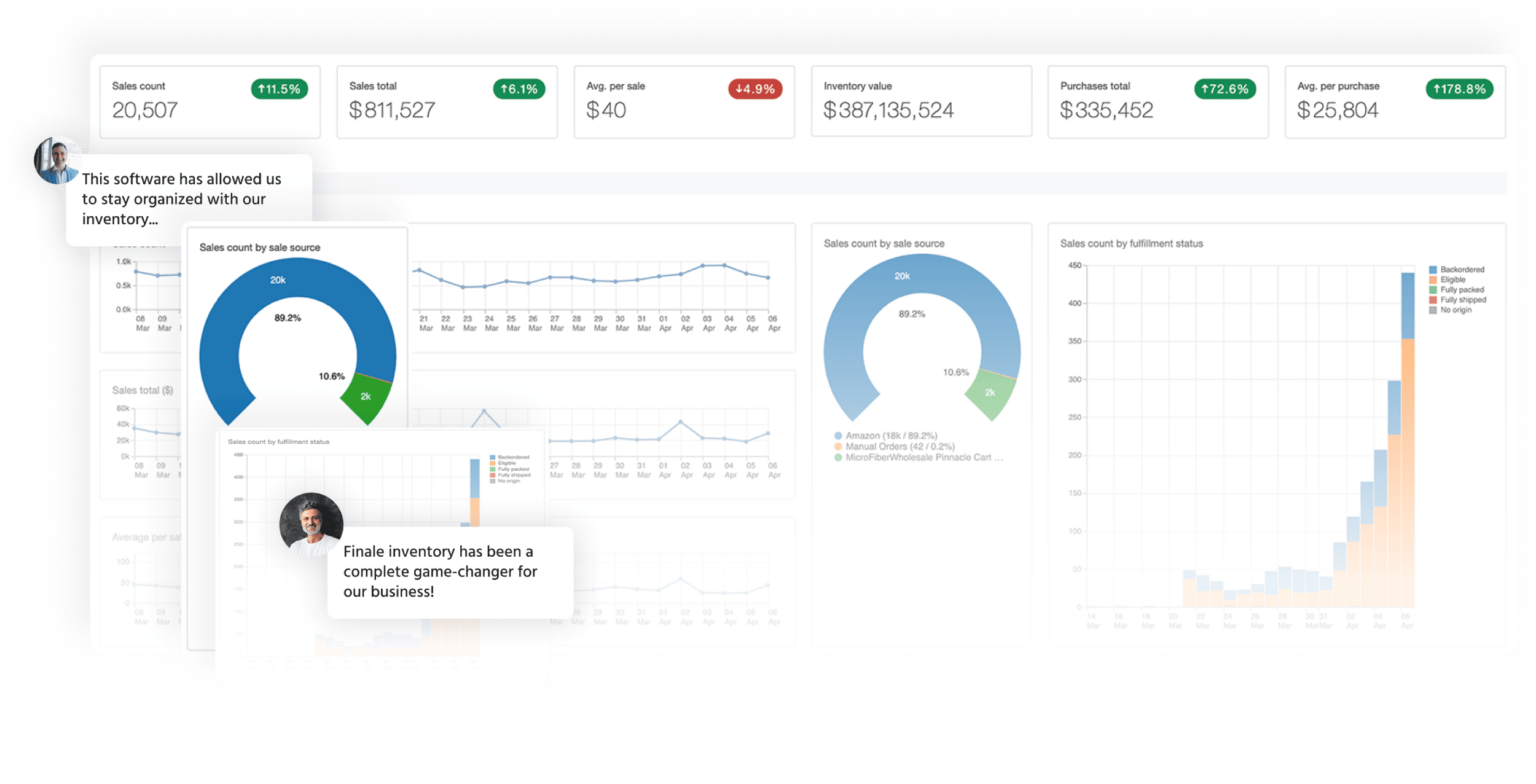 Inventory Management System | Cloud Based Inventory Software