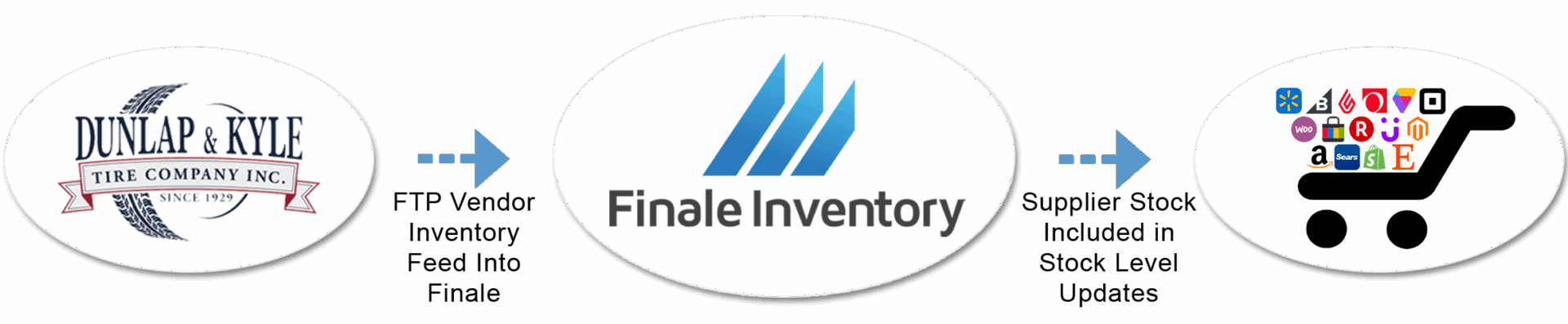 Dunlap and Kyle | Finale Inventory