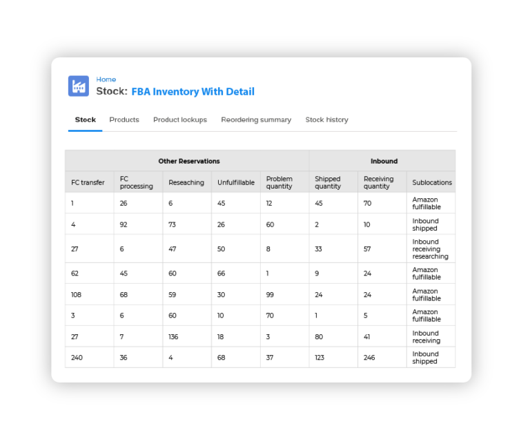 E-com Inventory Management Software for Amazon FBA, Shopify