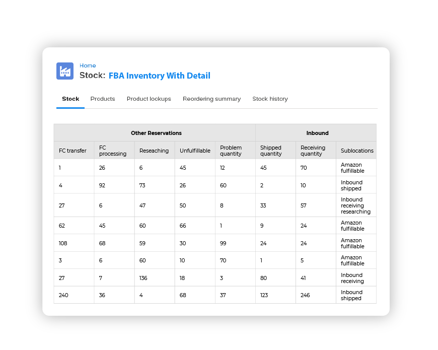 E-com Inventory Management Software for Amazon FBA, Shopify
