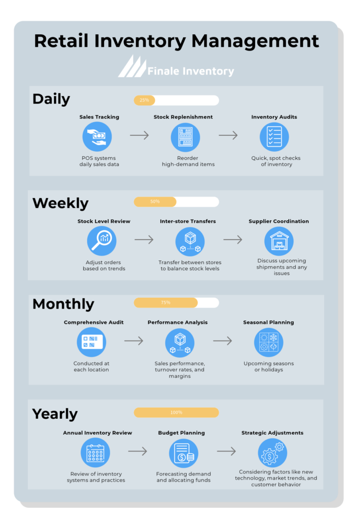 Retail Inventory Management: 15 Best Practices for 2025