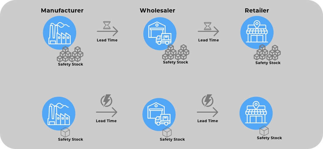 What is Multi-Echelon Inventory Optimization (MEIO): Guide and Examples What is Multi-Echelon Inventory Optimization (MEIO): Guide and Examples