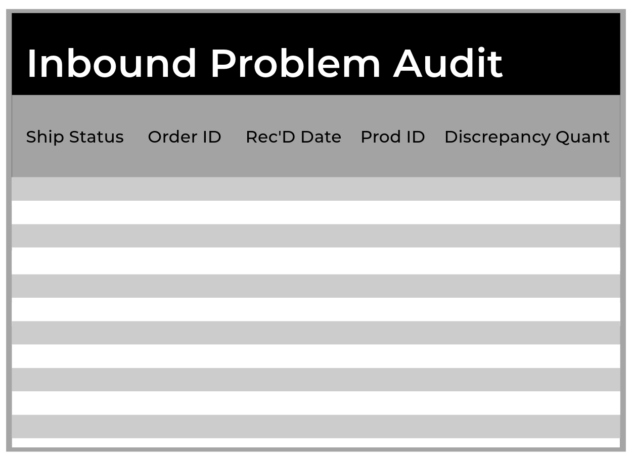 Easy FBA Inventory Auditing | FBA Inventory Management