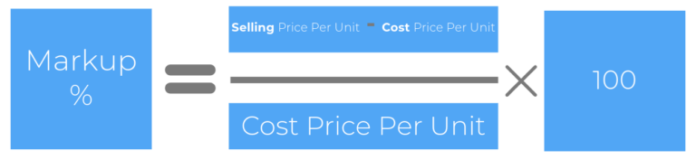 Calculating Markup Percentages | Finale Inventory