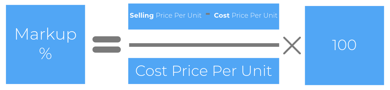 Calculating Markup Percentages | Finale Inventory