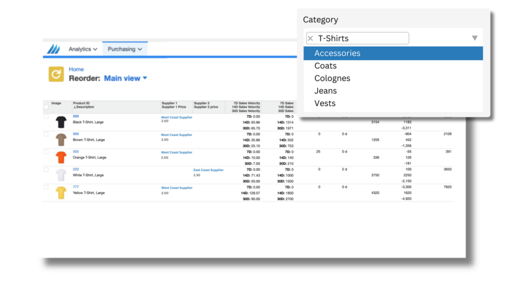 Inventory reordering | Automated reordering and purchasing