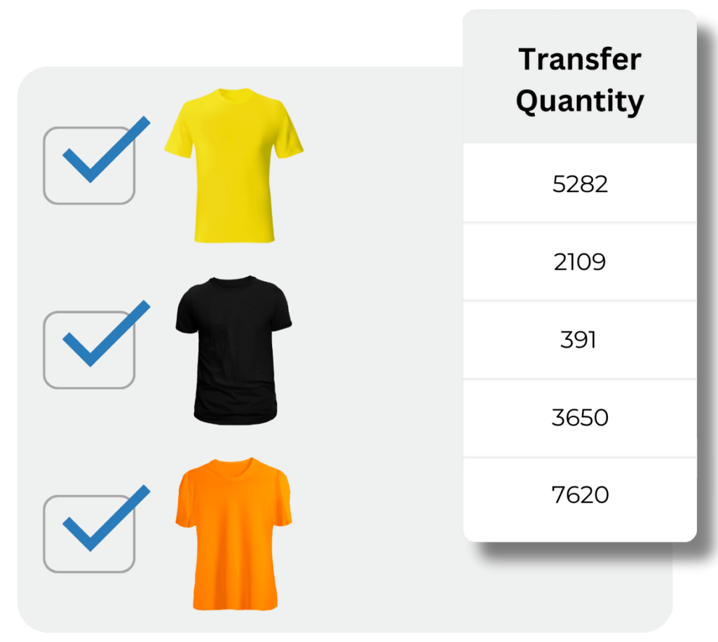 Amazon FBA Inventory Management