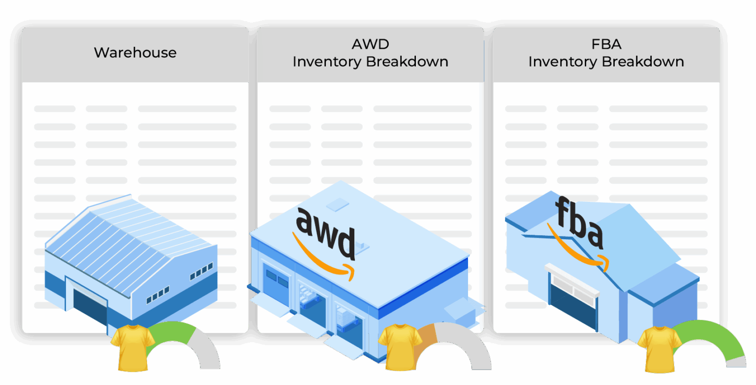 Ecommerce Inventory Software | Finale Inventory