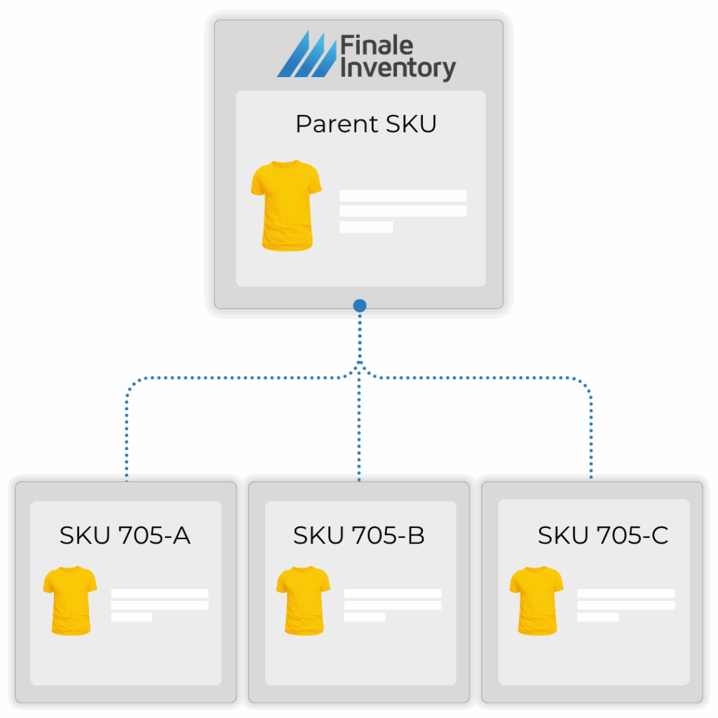 Ecommerce Inventory Software | Finale Inventory