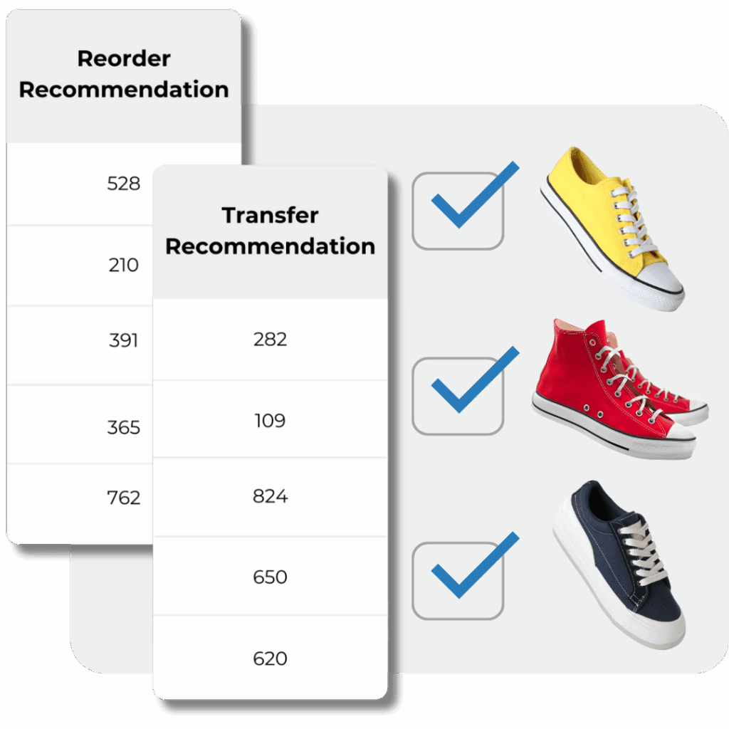 Ecommerce Inventory Software | Finale Inventory